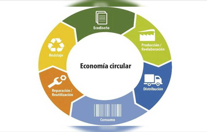 CDHCM se congratula de la entrada en vigor de la nueva Ley de Economía ...